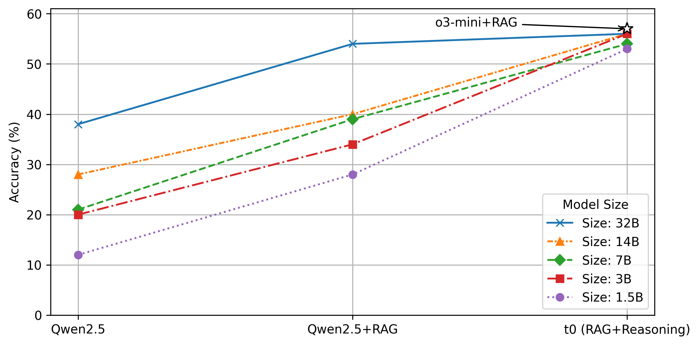 Why we still need small language models – even in the age of frontier AI | The Alan Turing Institute